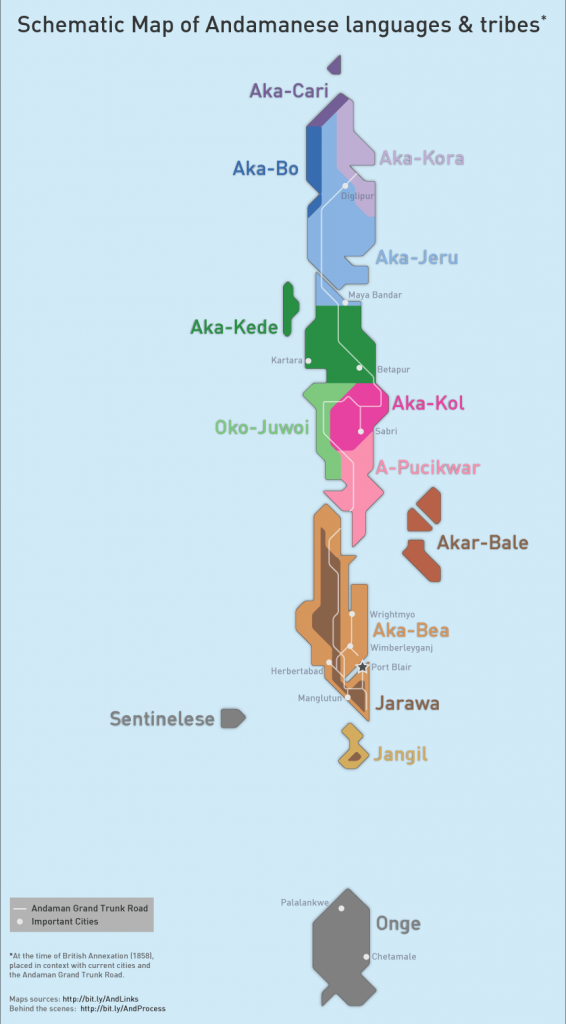 Languages of Andaman and Nicobar Islands – Hindu Scriptures | Vedic ...