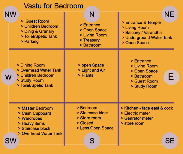 Five elements of Vastu Shstra – Hindu Scriptures | Vedic lifestyle ...